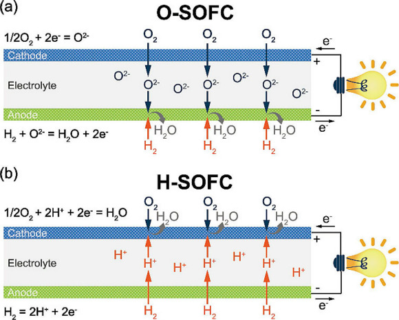 sofc,pemf,f燃料电池_大山谷图库